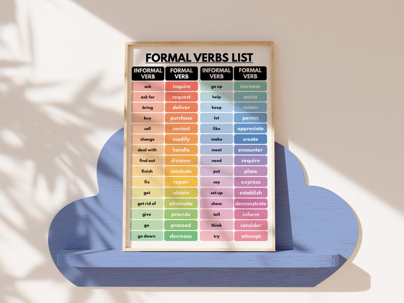 FORMAL VERBS With Informal Synonyms Poster- Vocabulary Chart ...