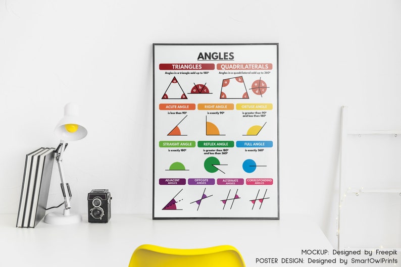 ANGLES POSTER, Types of Angles, Geometry, Educational Posters, Colorful ...