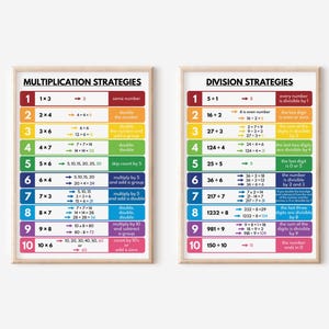 MULTIPLICATION and DIVISION STRATEGIES - Set of 2 Posters, Educational ...