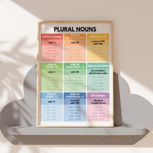 PLURAL NOUNS POSTER, Grammar Rules Chart for Homeschool, Classroom Wall ...