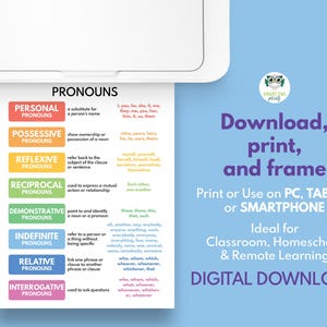 PRONOUNS, English Language Grammar Chart, Parts of Speech, Educational ...