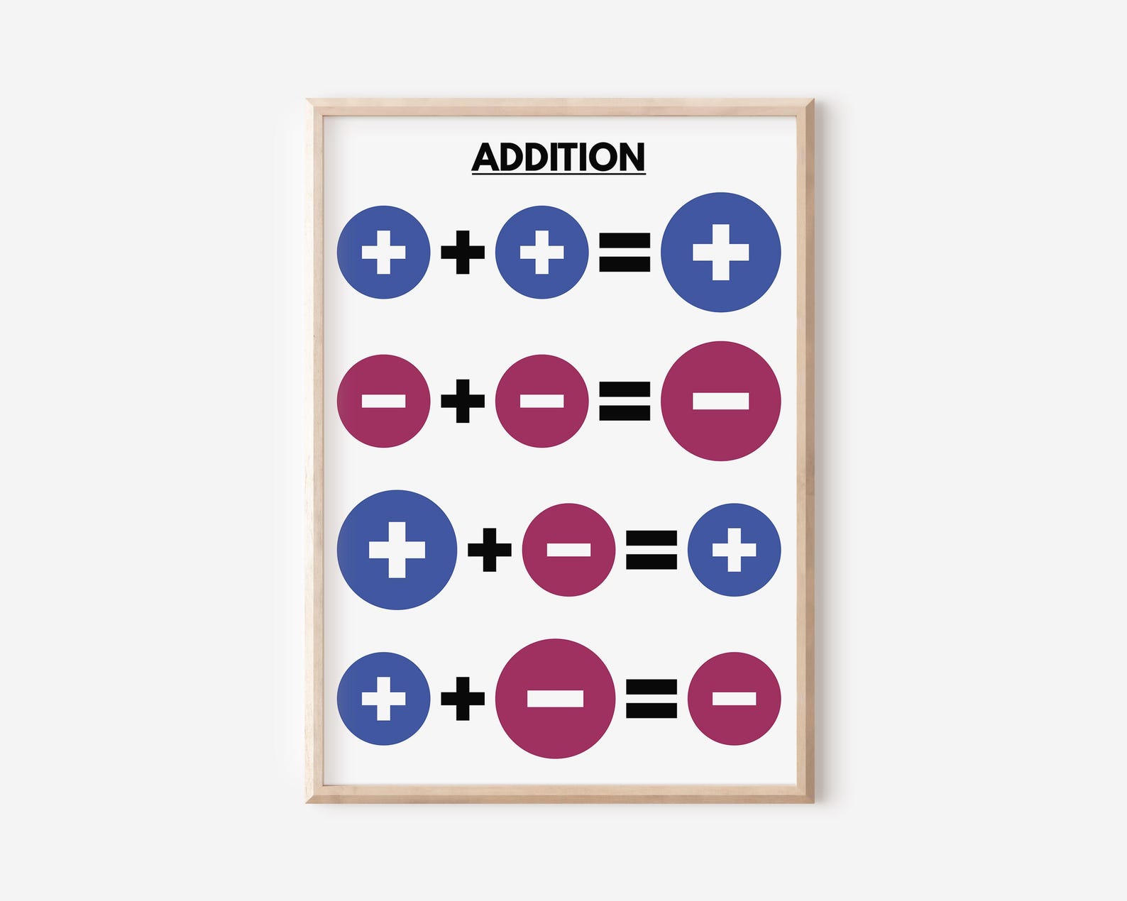 INTEGERS RULES POSTER - Set of 4 Posters, Math Classroom Decor, Algebra ...