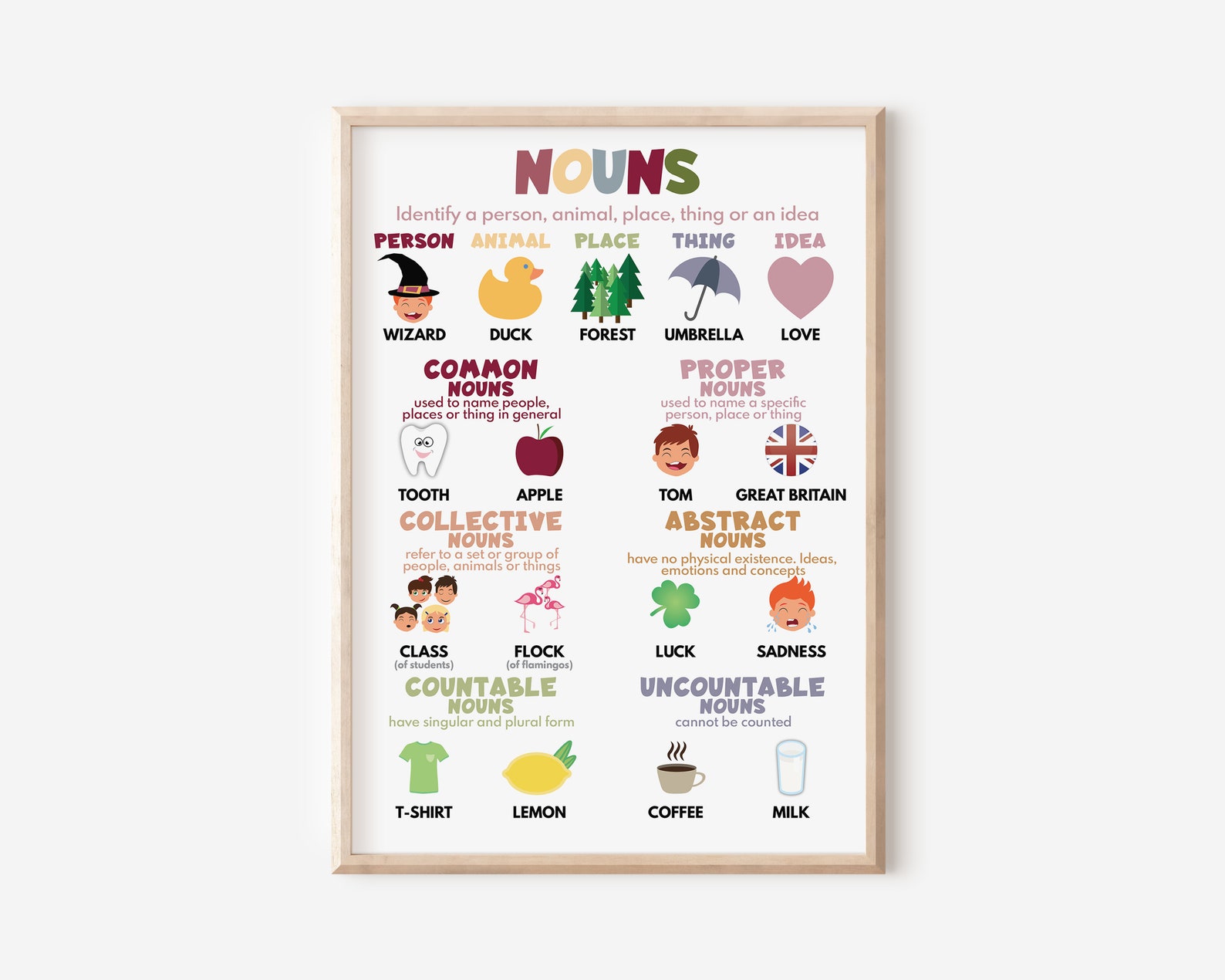 PARTS OF SPEECH for Kids Set of 8 Posters, English Grammar Charts ...