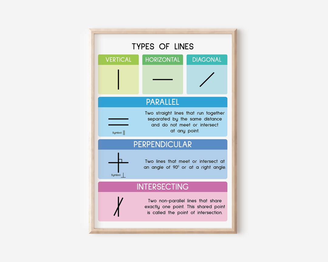 TYPES OF LINES, Educational Poster, Geometry Classroom Wall Art ...