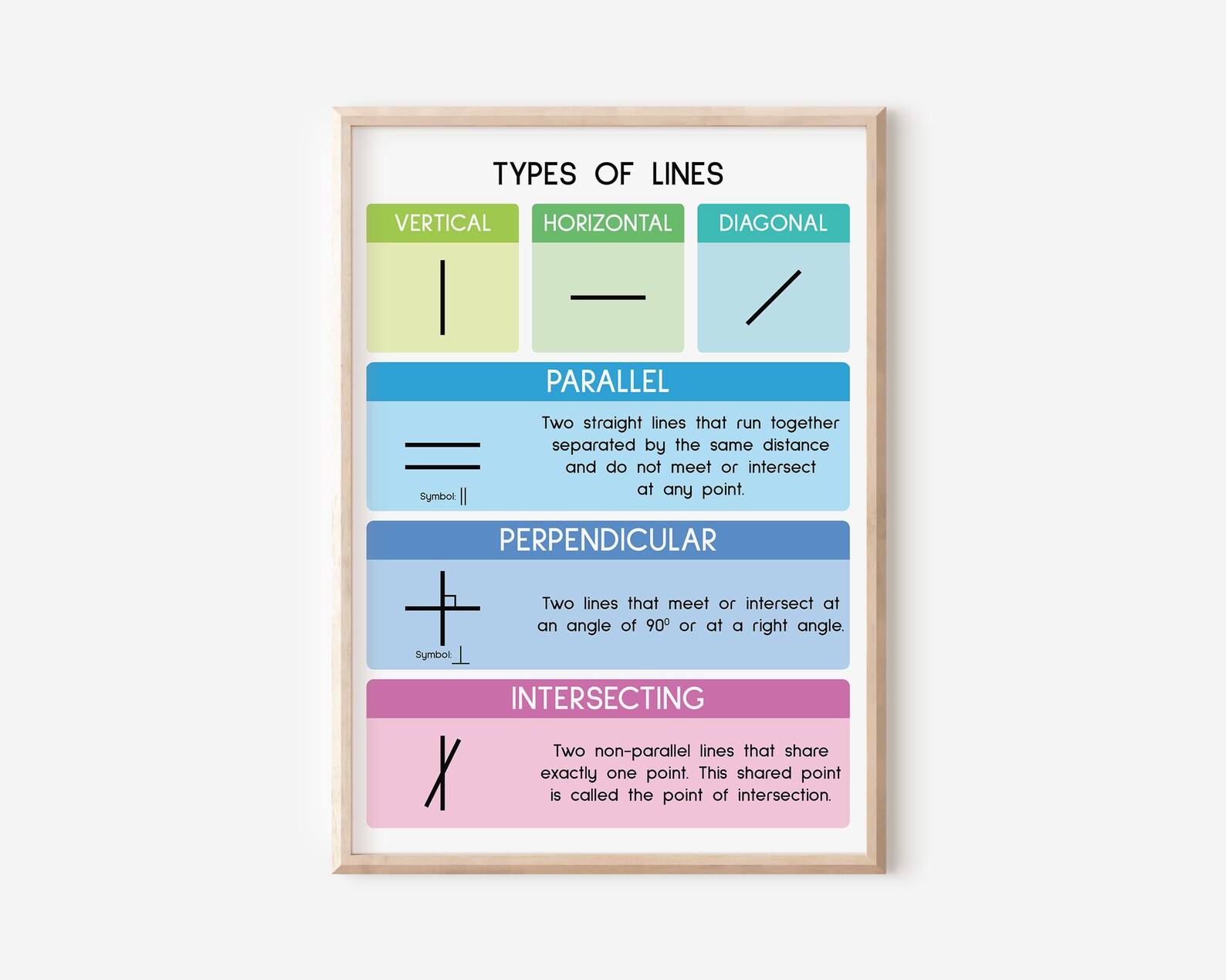 TYPES OF LINES, Educational Poster, Geometry Classroom Wall Art ...