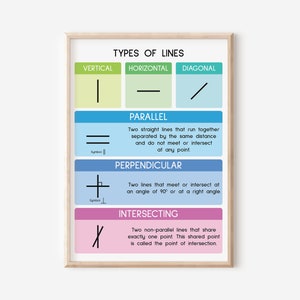 TYPES OF LINES, Educational Poster, Geometry Classroom Wall Art ...