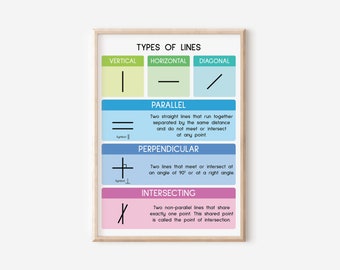 BASIC GEOMETRY TERMS, Geometry Visual Aids, Educational Poster, Math ...