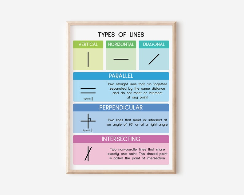 TYPES OF LINES, Educational Poster, Geometry Classroom Wall Art ...