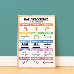 Spanish Language, GIVING DIRECTIONS POSTER, Vocabulary Chart for ...