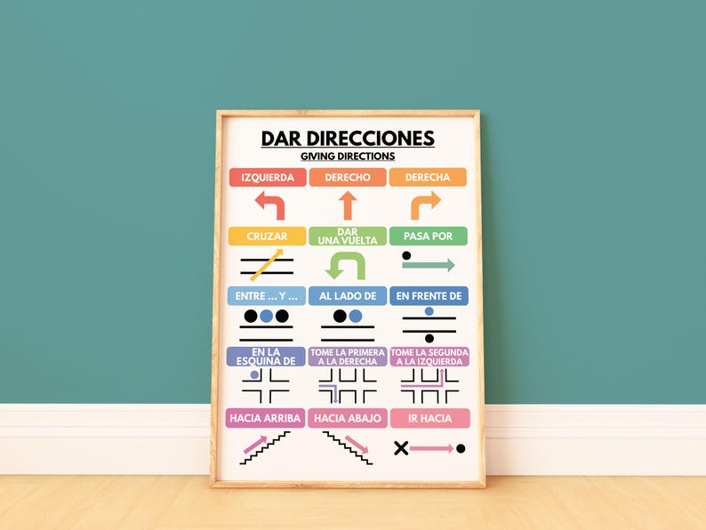 Spanish Language, GIVING DIRECTIONS POSTER, Vocabulary Chart for ...