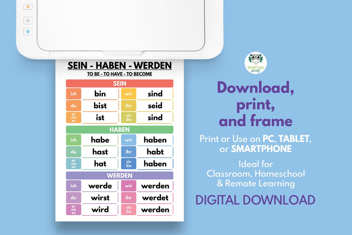 German Language, AUXILIARY VERBS POSTER, Sein Haben Werden, Conjugation ...