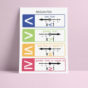 INEQUALITIES POSTER, Inequalities Symbols, Educational Posters, Math ...