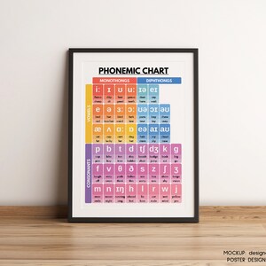 PHONEMIC CHART POSTER, American English, Learn English, Pronunciation ...