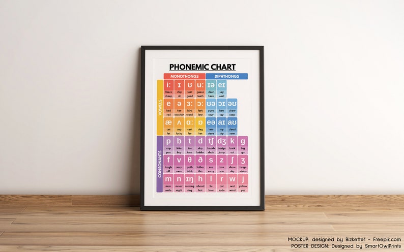 PHONEMIC CHART POSTER, American English, Learn English, Pronunciation ...