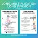 LONG MULTIPLICATION and DIVISION Posters, Educational Posters for Kids ...