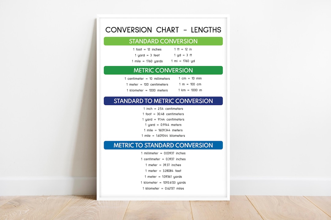 LENGTH CONVERSION CHART, Educational Poster, Math, Rainbow Colors ...