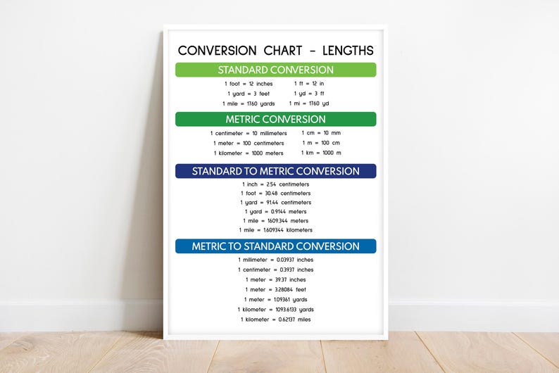 LENGTH CONVERSION CHART, Educational Poster, Math, Rainbow Colors ...