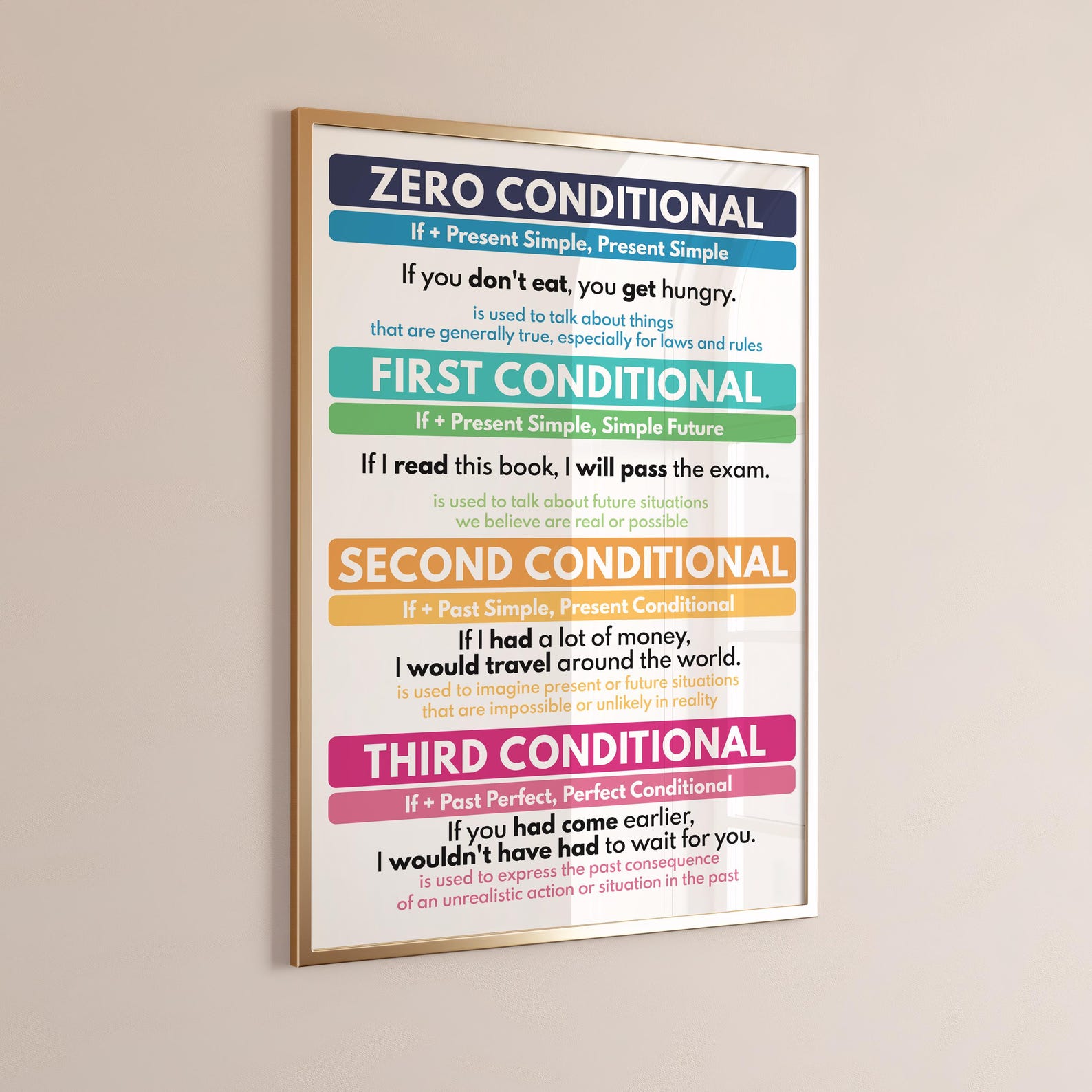 CONDITIONALS POSTER, 0-3 Conditionals, Grammar Chart, Homeschool ...