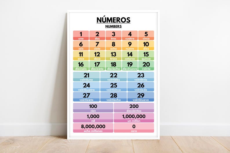 Spanish Language, NUMBERS POSTER, Learn Spanish Basics, Classroom Decor ...