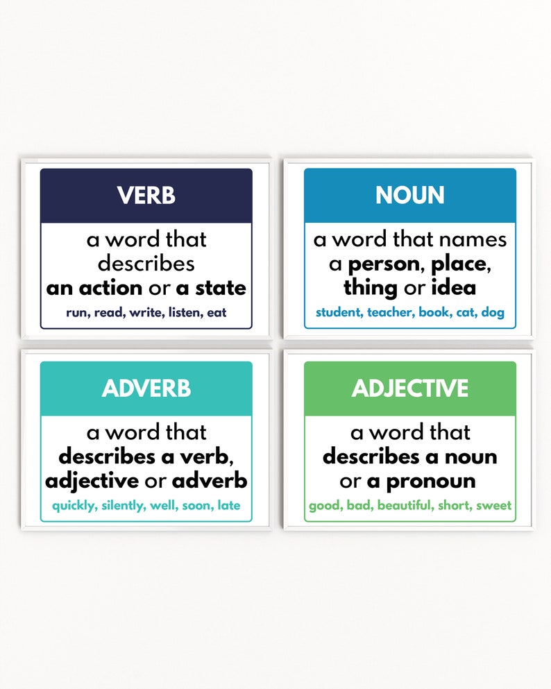PARTS OF SPEECH Set of 8 Posters English Grammar Classroom - Etsy