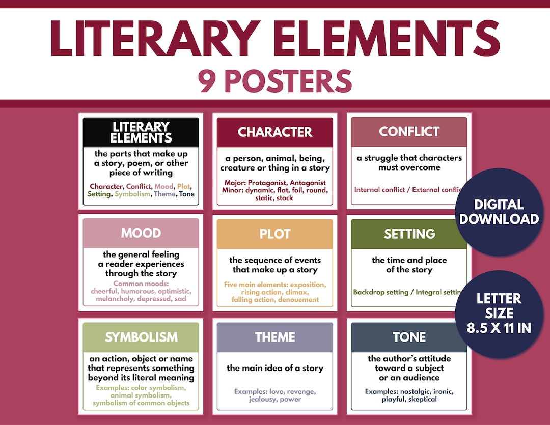 LITERARY ELEMENTS Set of 9 Posters English Language - Etsy LITERARY ELEMENTS Set of 9 Posters English Language - Etsy