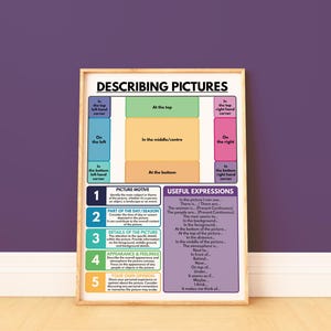 DESCRIBING PICTURES POSTER, How to Descrive a Picture or a Photo ...