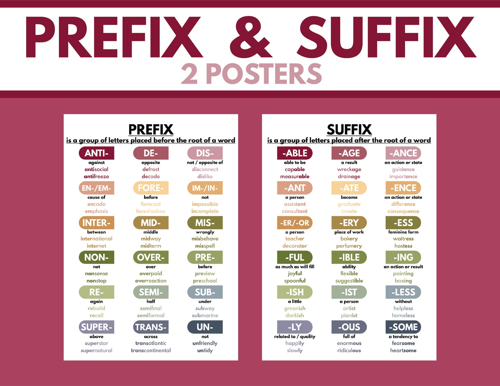 PREFIX and SUFFIX Poster English Grammar Chart for - Etsy