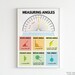 ANGLES POSTERS SET, Types of Angles, Measuring Angles, Properties ...
