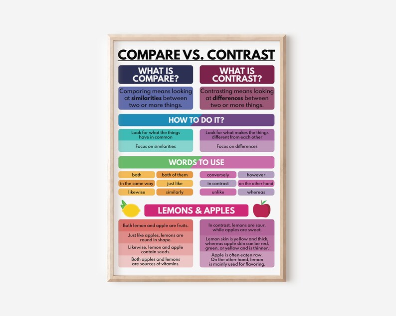 COMPARE and CONTRAST POSTER, Guide for Teachers, Homeschool, Analyzing ...