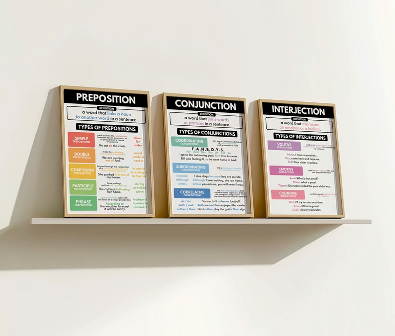 PARTS OF SPEECH - Set of 9 Posters, English Language, Grammar Anchor ...