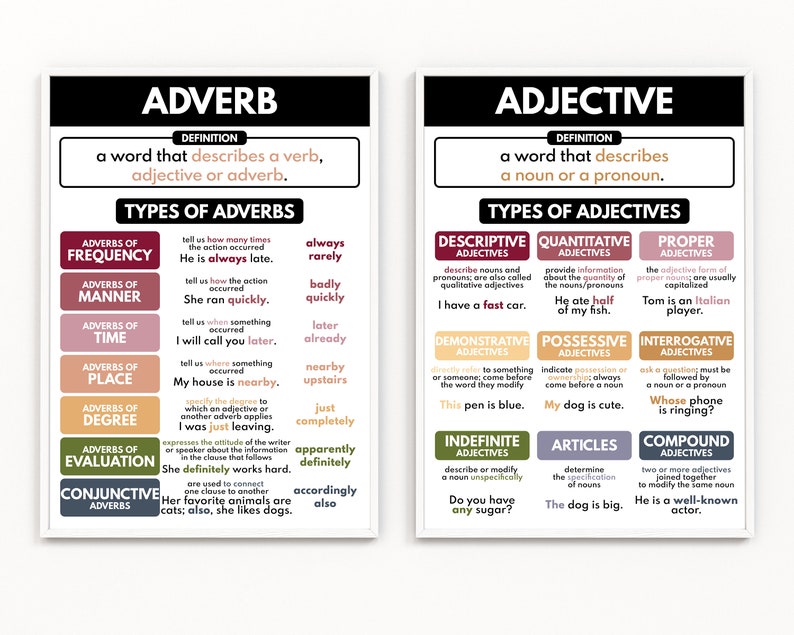 PARTS OF SPEECH Set of 9 Posters English Language Grammar - Etsy