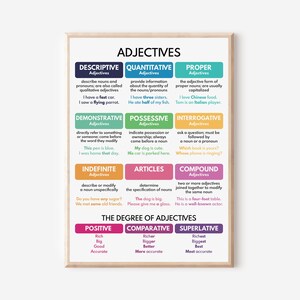 ADJECTIVES, Types of Adjectives, Parts of Speech, Grammar Chart ...