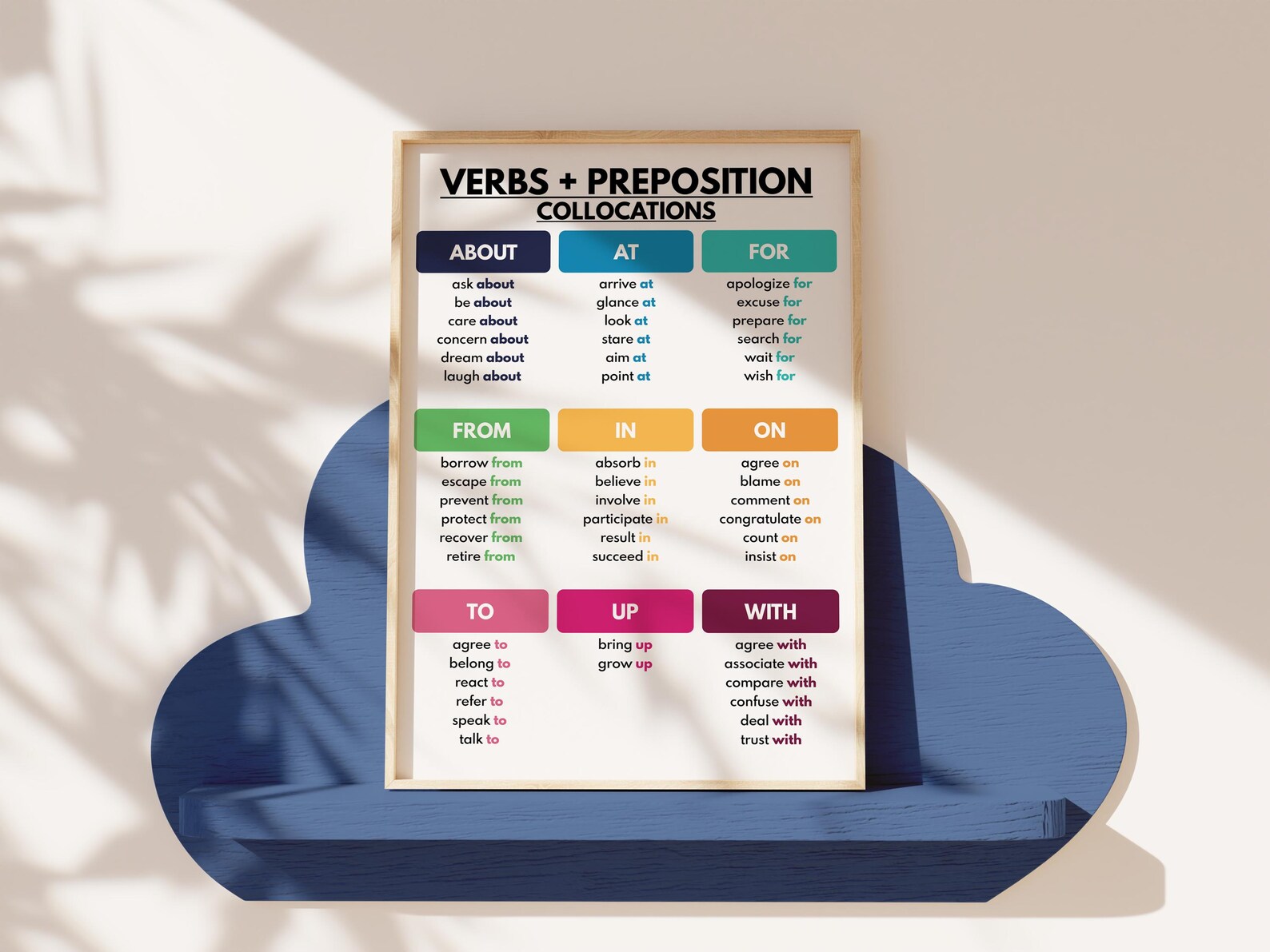 VERBS + PREPOSITION COLLOCATIONS, Grammar Chart, Homeschool, English ...