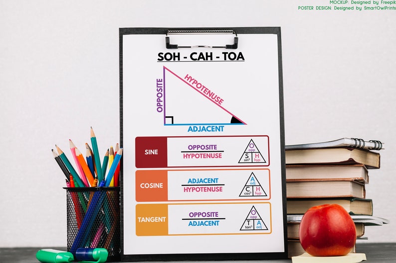 SOH CAH TOA Poster, Educational Poster, Classroom Wall Art, Classroom ...
