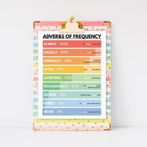 ADVERBS OF FREQUENCY, Types of Adverb, Grammar Chart for Homeschool ...