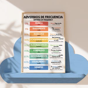 Spanish Language, ADVERBS OF FREQUENCY, Grammar Chart, Homeschool ...