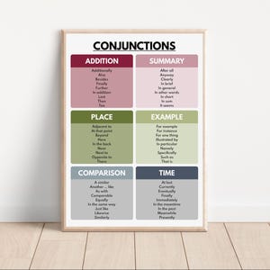 CONJUNCTIONS POSTER, Types of Conjunctions, Parts of Speech, English ...