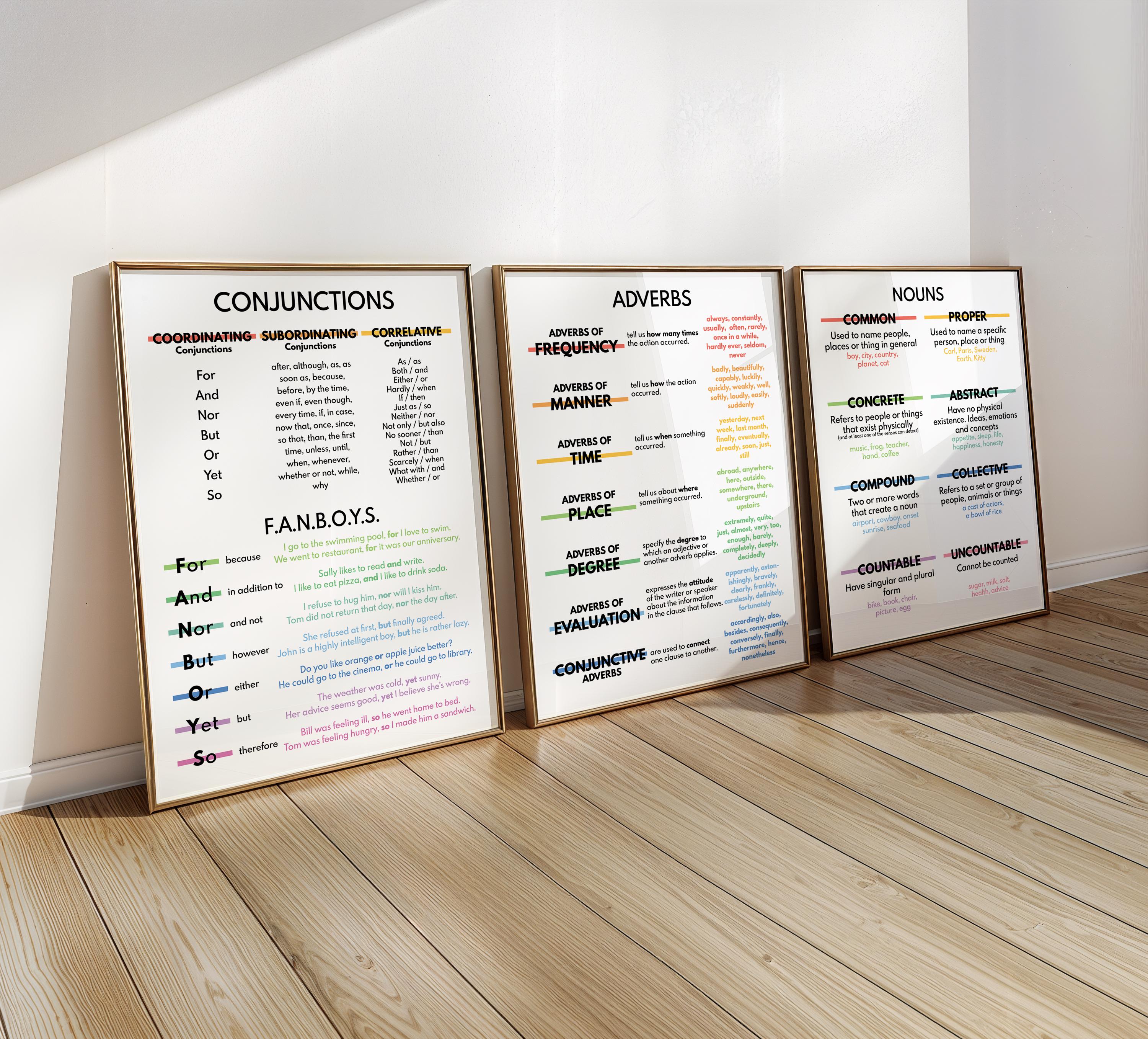 Parts of Speech Posters: English Grammar Classroom Wall Art (digital ...