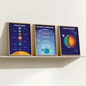 Solar System + Earth's Atmosphere + Earth Structure, Set of 3 Posters ...