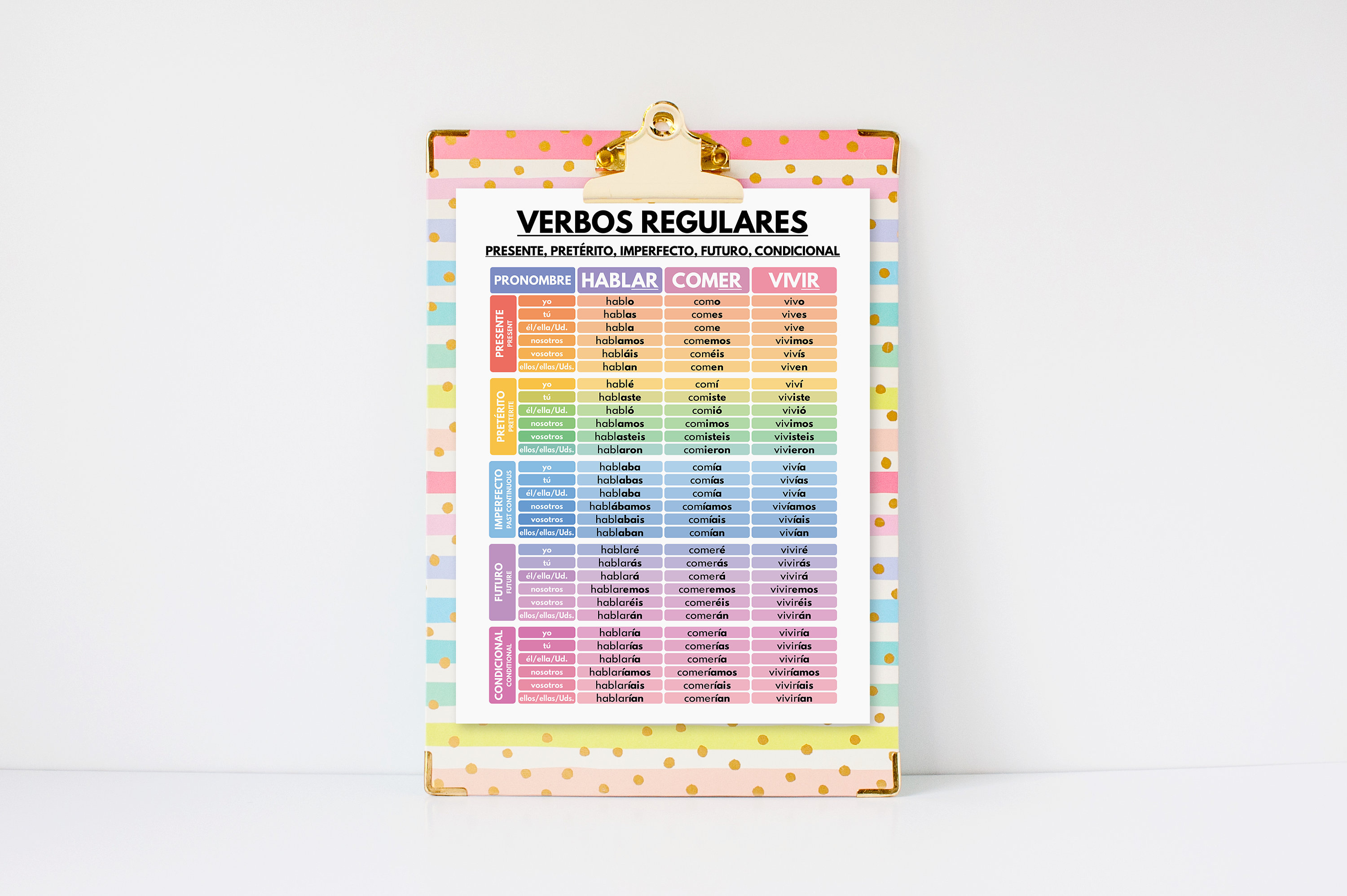 Lengua española, VERBOS REGULARES, Conjugación de verbos, Tiempos ...