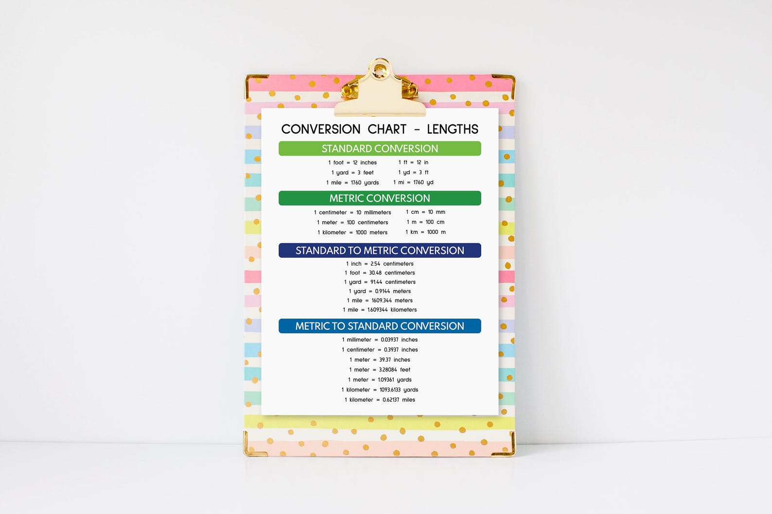 LENGTH CONVERSION CHART, Educational Poster, Math, Rainbow Colors ...