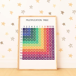 MULTIPLICATION TABLE POSTER, 1 to 12, Educational Poster, Math ...