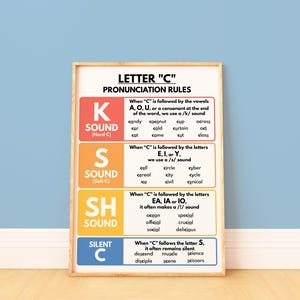 LETTER C - POSTER, American English, Pronunciation, Phonic Sound ...