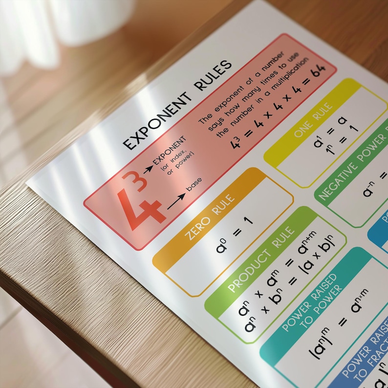 EXPONENT RULES POSTER, Printable Educational Posters, Math Rules ...