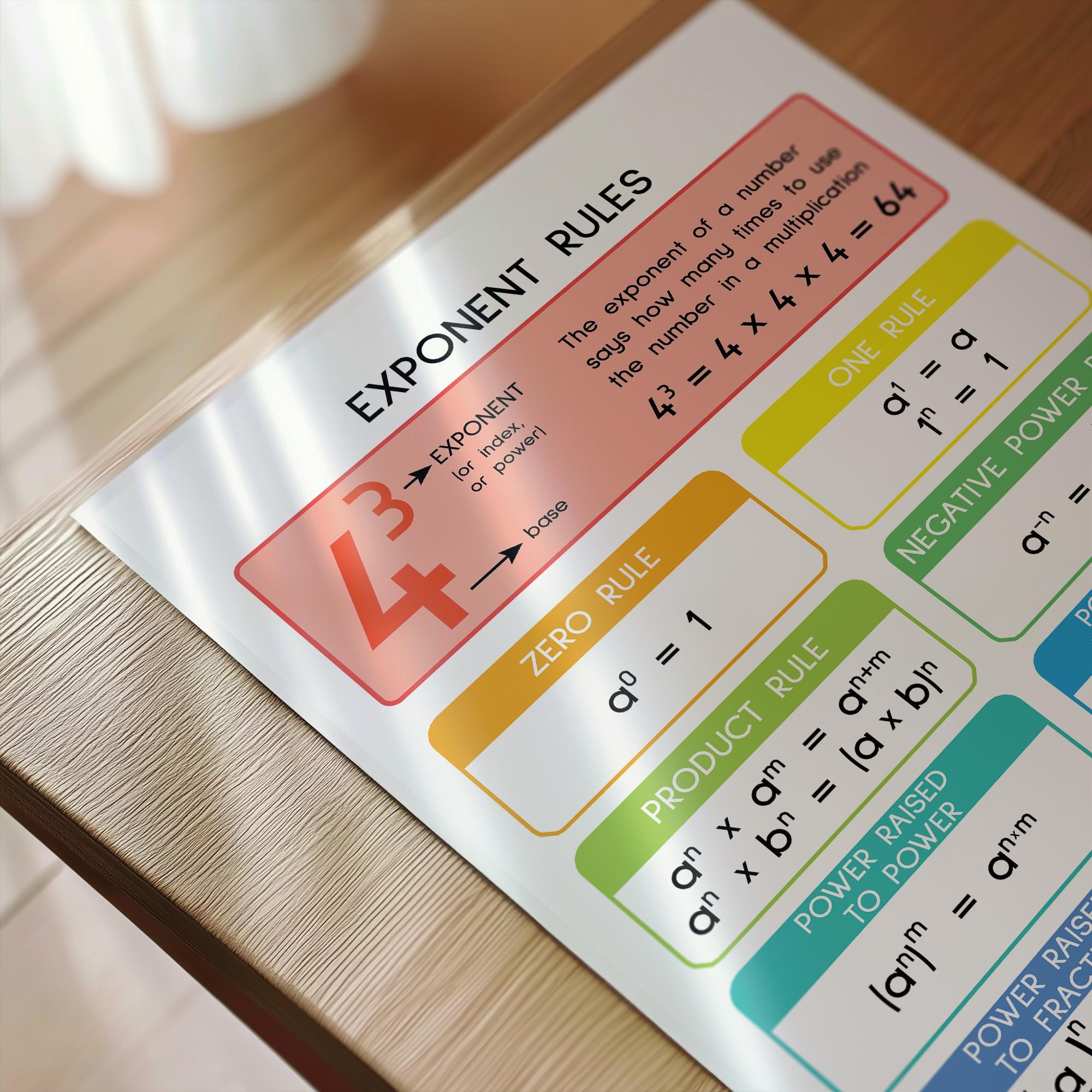 EXPONENT RULES POSTER, Printable Educational Posters, Math Rules ...