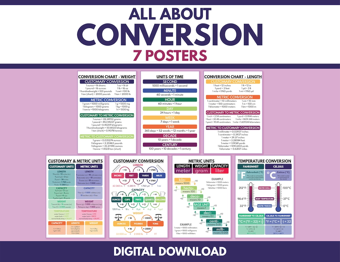 CONVERSION CHARTS - Set of 7 Posters, Customary and Metric Units ...