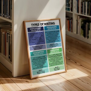 TYPES OF WRITING Poster, English Classroom Decor, Educational Posters ...