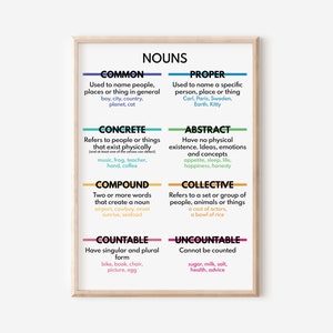 PARTS OF SPEECH - 8 Posters Set, English Grammar Poster Set, Classroom ...