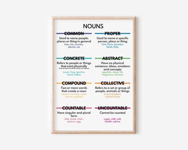 PARTS OF SPEECH 8 Posters Set, English Grammar Poster Set, Classroom ...