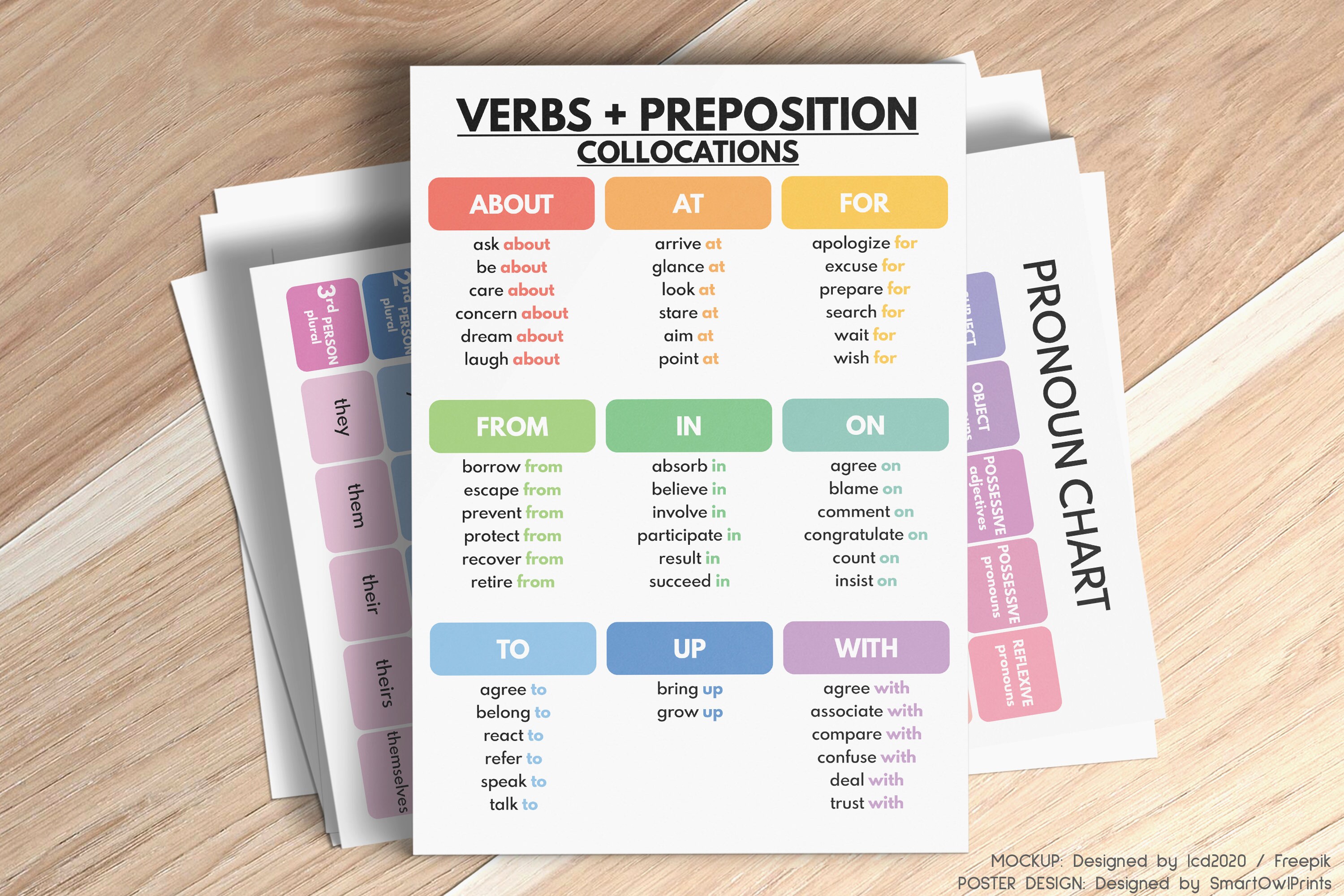 VERBS PREPOSITION COLLOCATIONS Grammar Chart for - Etsy
